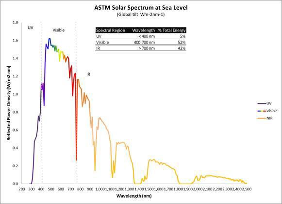 The Science Behind the Covers | Tyvek® Cargo Covers | DuPont USA