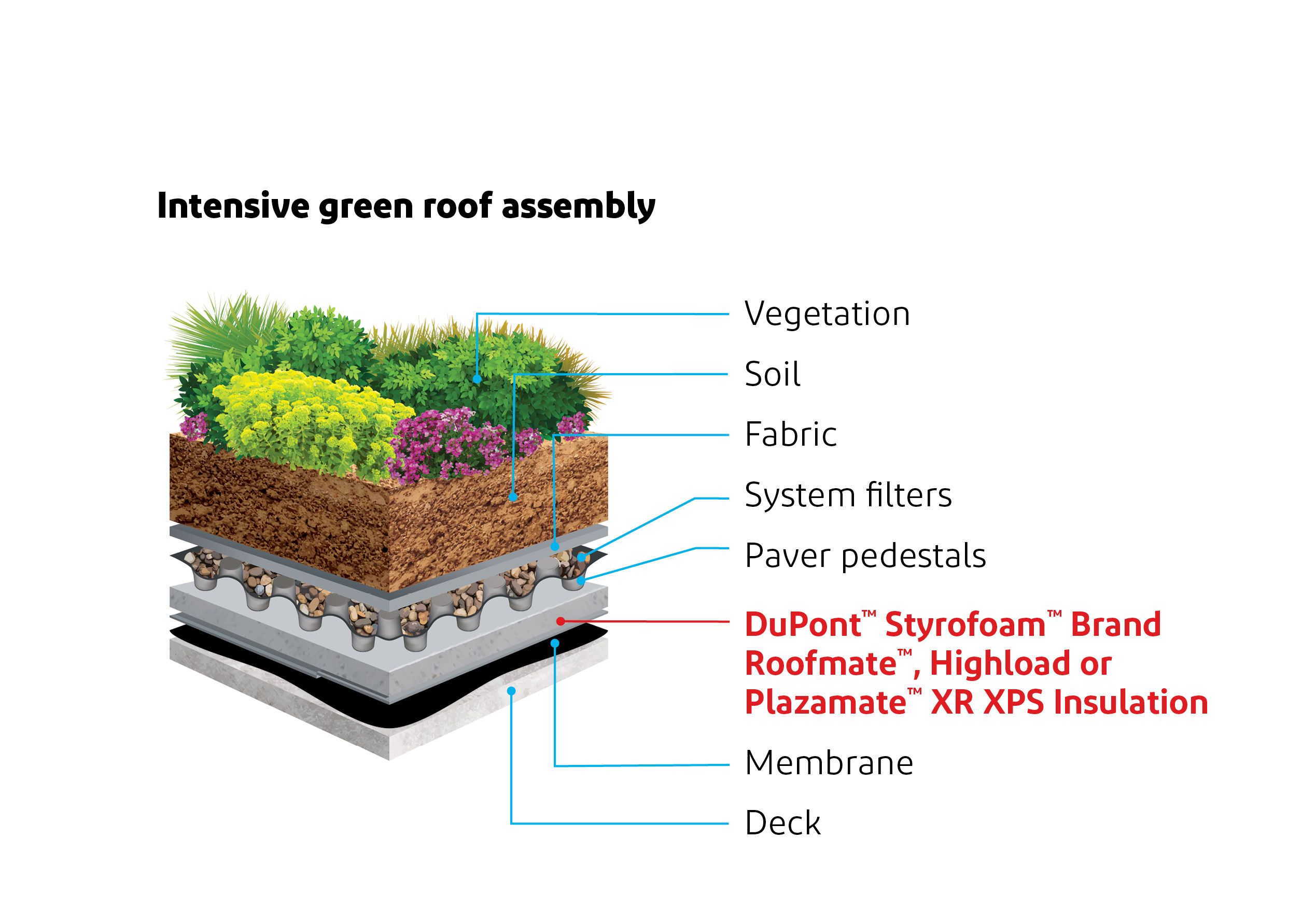 Protected membrane roof