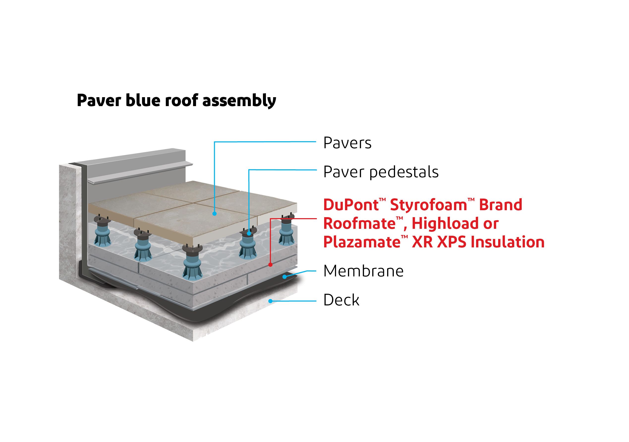 Protected membrane roof