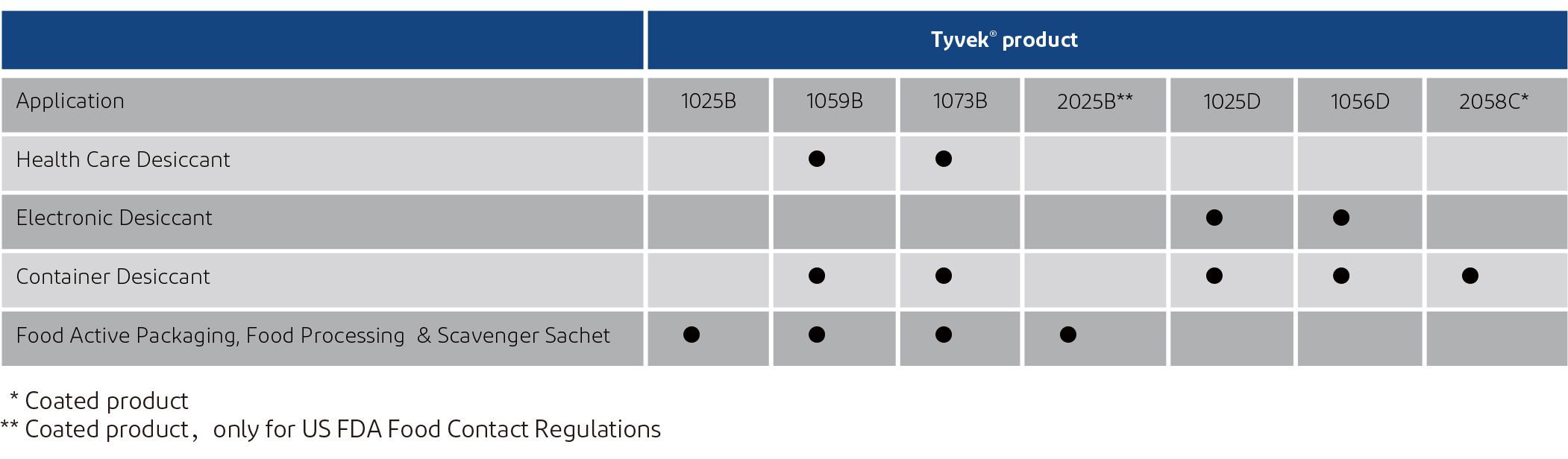 Industrial Active Packaging